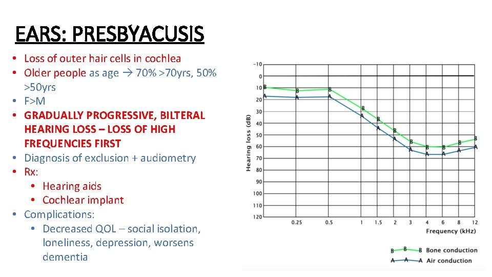 ENT Revision By Dr Emily Scanu Outline Ears