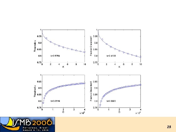 4 Molecular Similarity Similarity and Searching Historical Progression