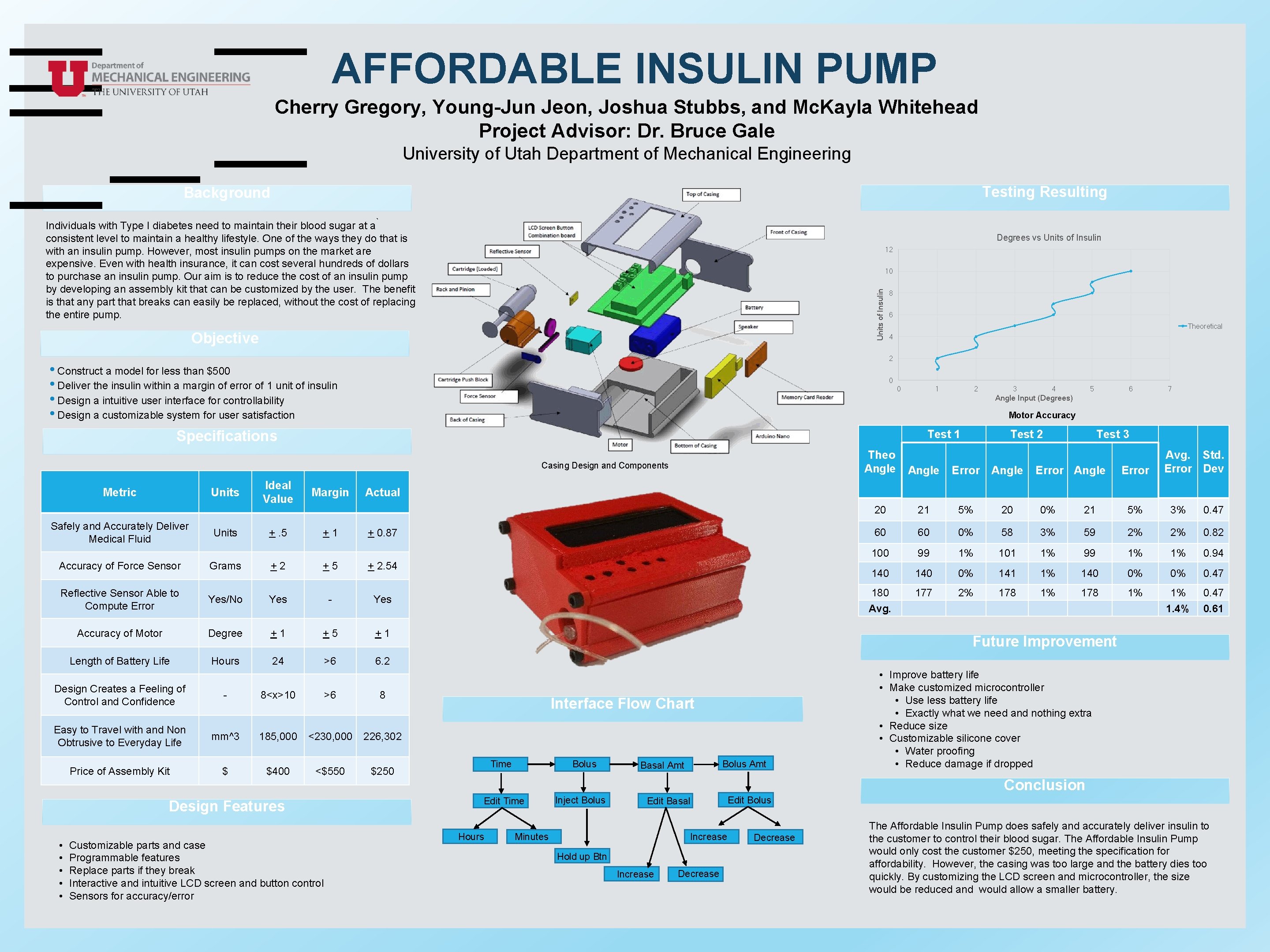 AFFORDABLE INSULIN PUMP Cherry Gregory YoungJun Jeon Joshua