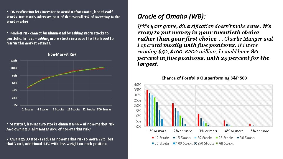 1 Diversification lets investor to avoid unfortunate bonehead