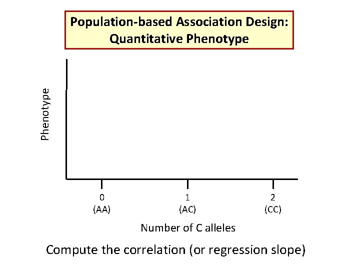 Gene Hunting Design and statistics Populationbased Association Design