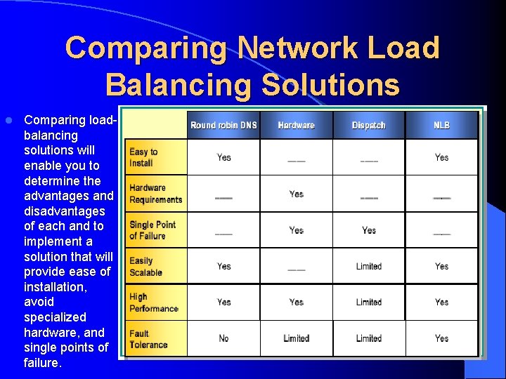 Comparing Network Load Balancing Solutions l Comparing loadbalancing