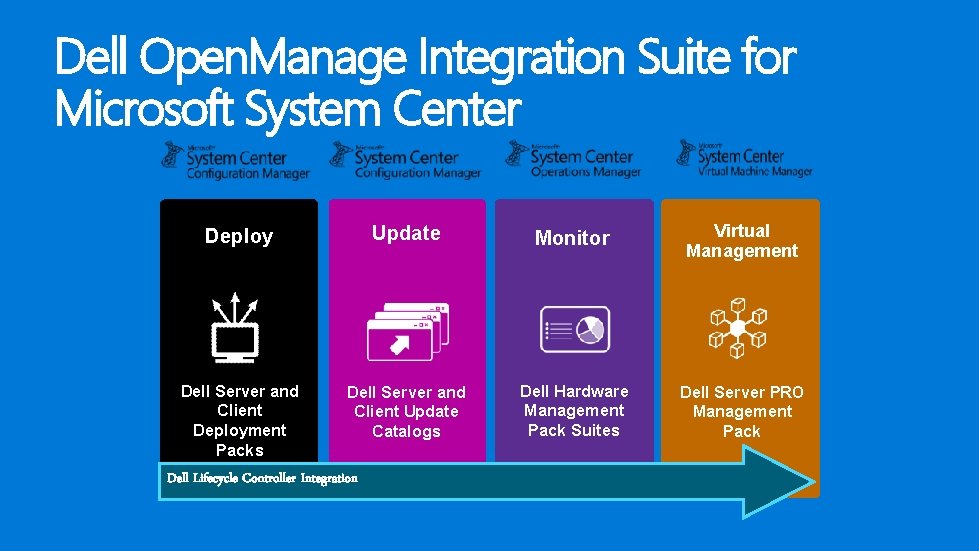 Brief History Microsoft SDS Past Present and Future