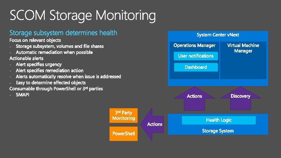 Brief History Microsoft SDS Past Present and Future
