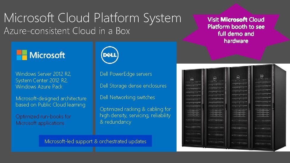 Brief History Microsoft SDS Past Present and Future