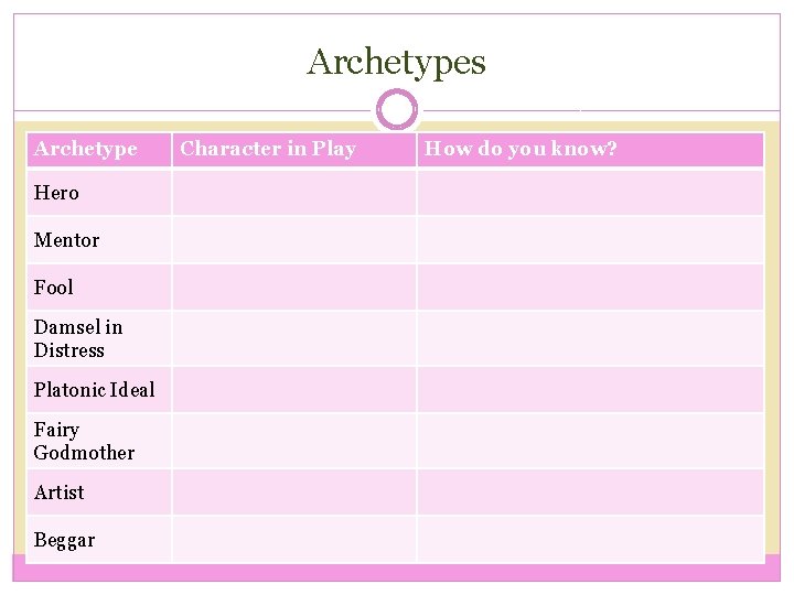 Pygmalion Review UNIT 1 EQUALITY AND INDEPENDENCE Vocabulary