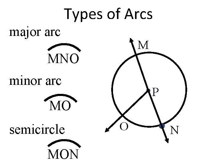 Circles Unit 5 Parts of a Circle F