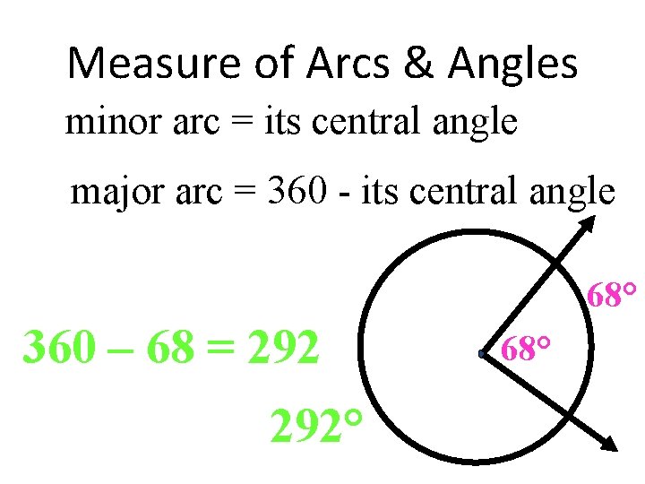 Circles Unit 5 Parts of a Circle F