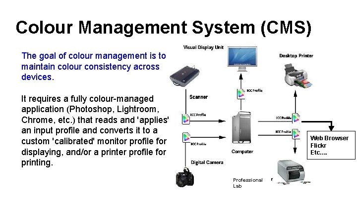 Colour Management To Calibrate or Not Whats this
