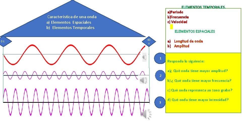 Ciencias Naturales Eje fsica Ondas y Sonido Mdulo
