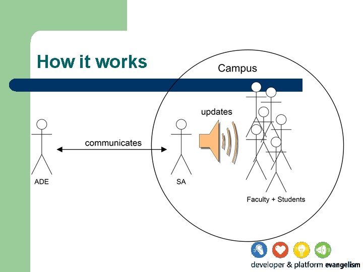 Microsoft Student Ambassadors Program Be a star in