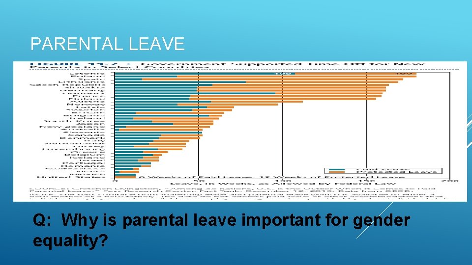 OBJECTIVES 1 Second Shift 2 Global Gender Stratification