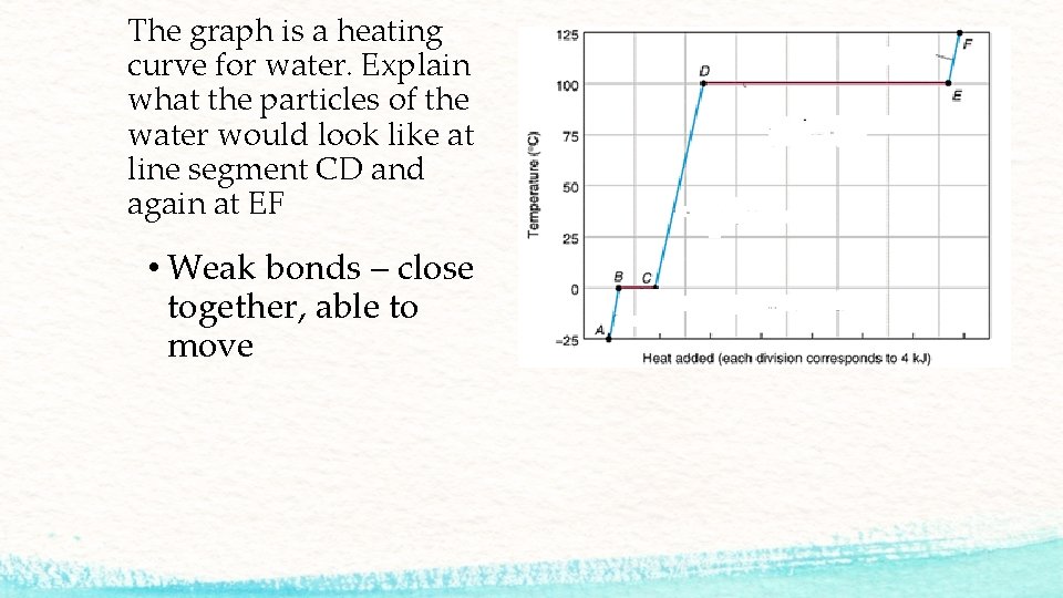 Solids Liquids and Gases Quiz Review The graph
