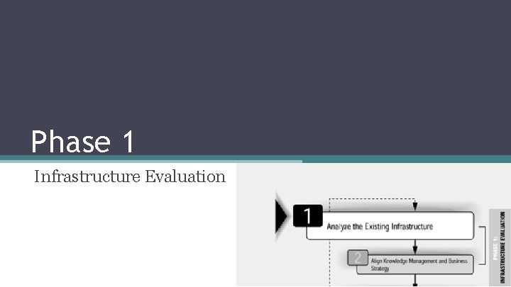 Phase 1 Infrastructure Evaluation q Link your companys