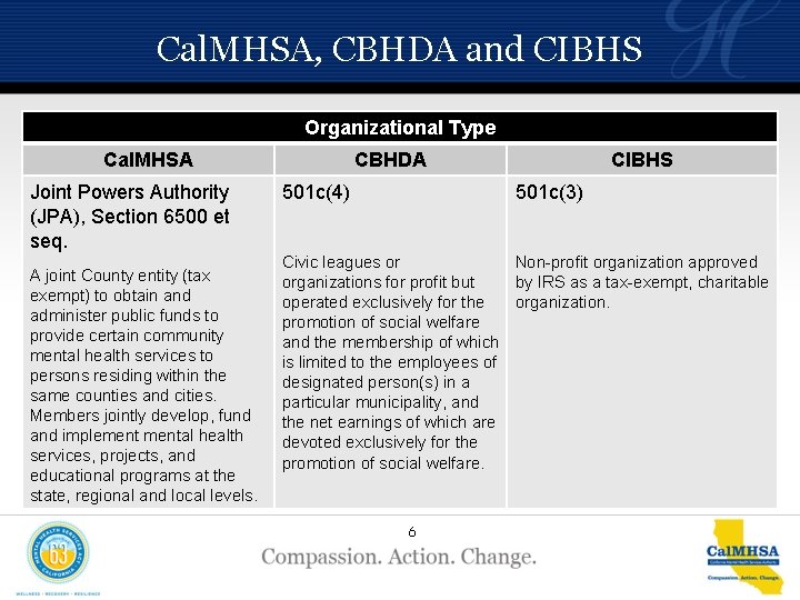 Cal MHSA The Basics Board of Directors New