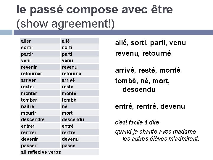 FRANAIS AP rvision des temps des verbes le
