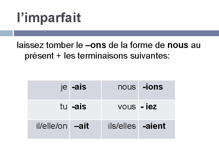 FRANAIS AP rvision des temps des verbes le