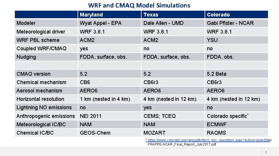 Estimation of Surface NO 2 Using Airborne Remote