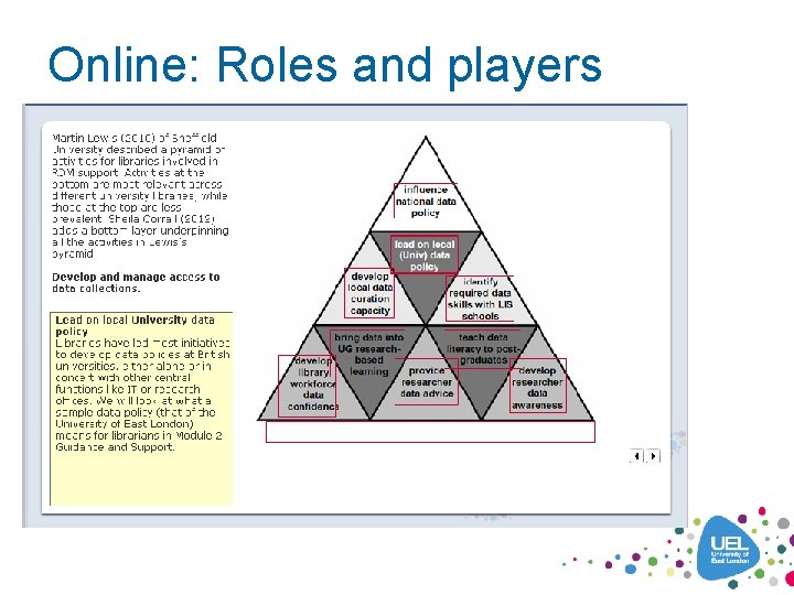 Sharing the load librarians and research data support