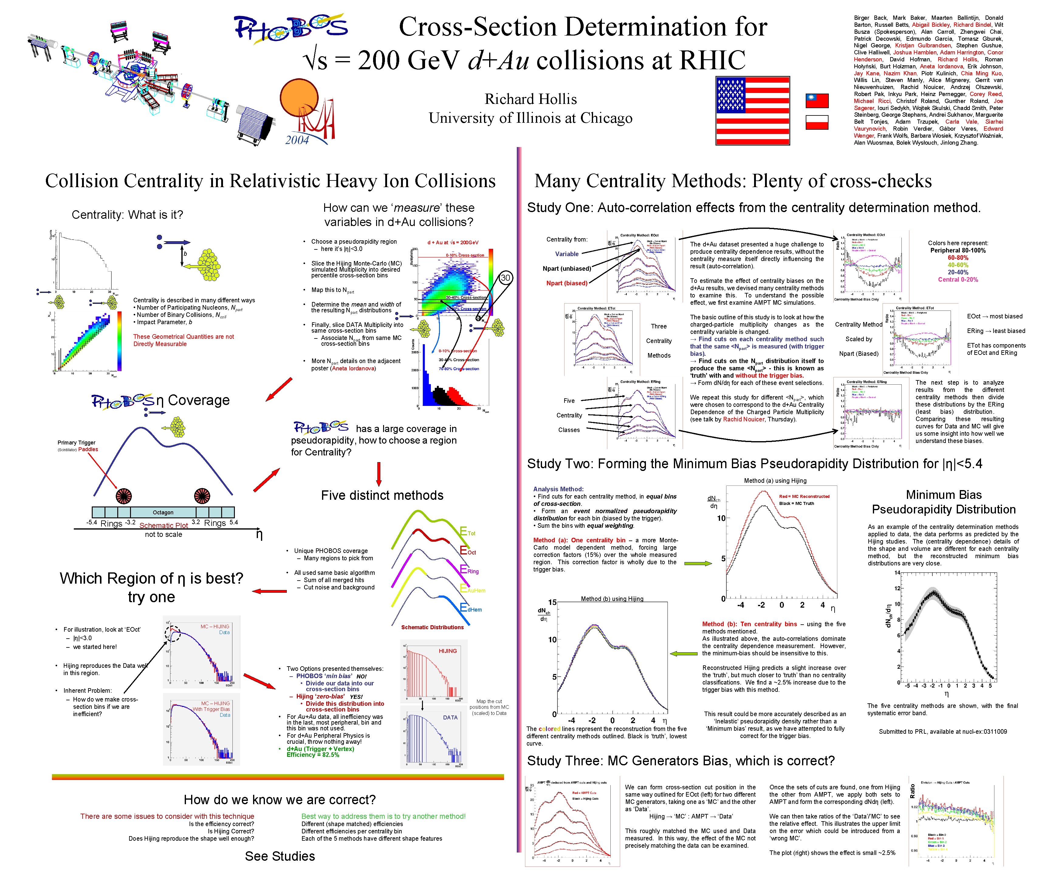 PHOBOS CrossSection Determination for s 200 Ge V