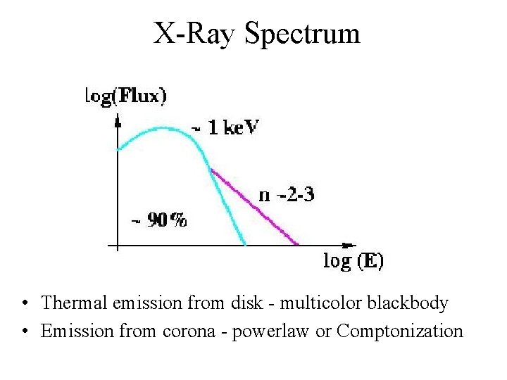 Accretion 3 When is the thin disk model