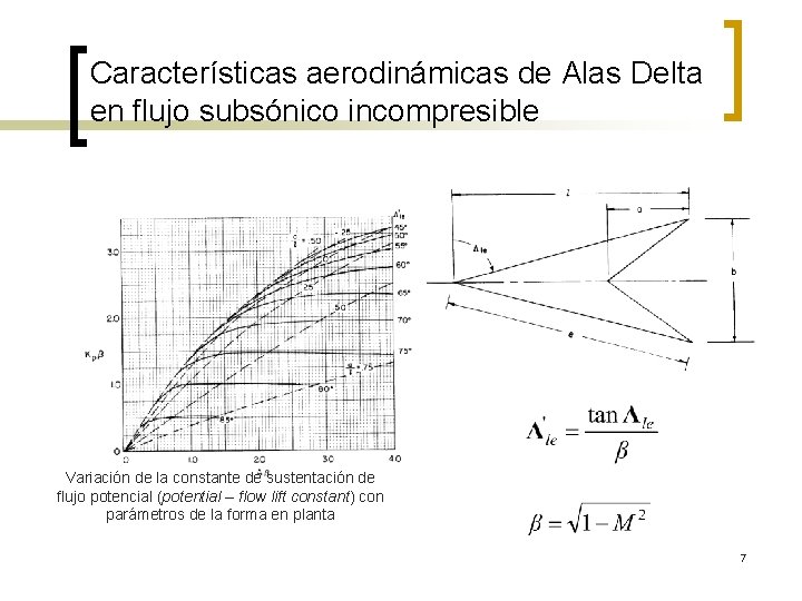 Alas Delta Delta Wings Presentacin realizada para la