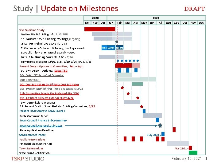 Study Update on Milestones DRAFT 2020 2021 Oct