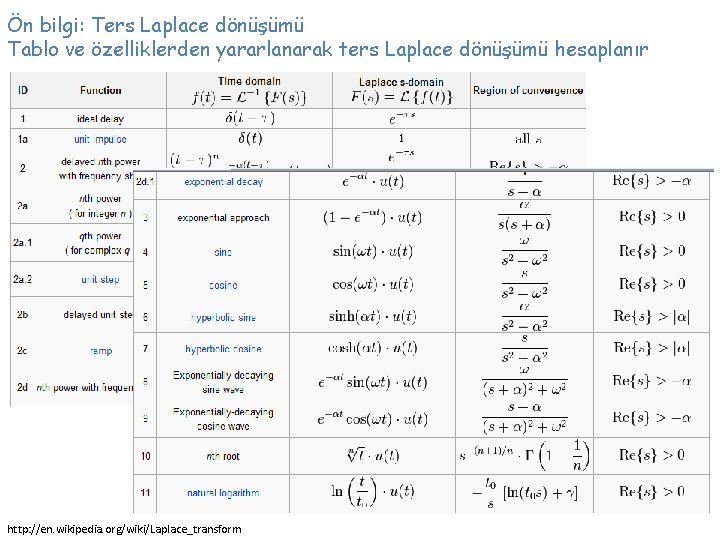 3 Laplace Dnm n bilgi Laplace dnm Tanm