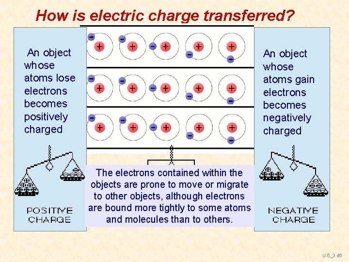 Fsica y qumica 3 E S O THIRD