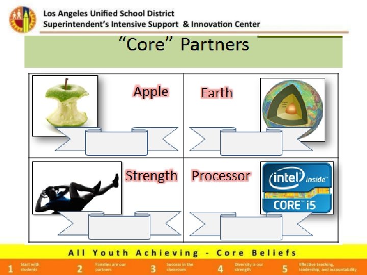 Secondary Math Task Complexity Blooms Depth of Knowledge