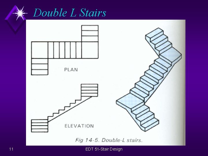 Stair Design Weekend Cabin Retreat Project Sacramento City