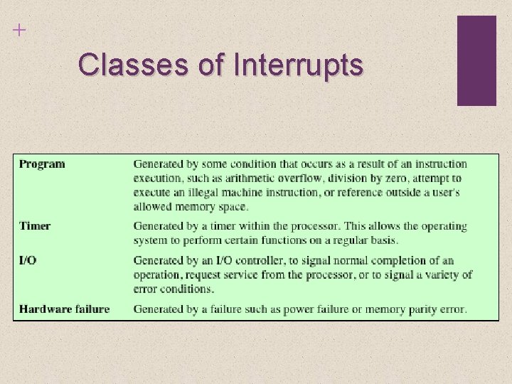 William Stallings Computer Organization and Architecture 9 th
