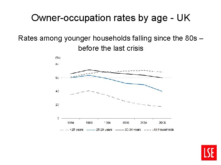 The UK Housing Market will it ever be