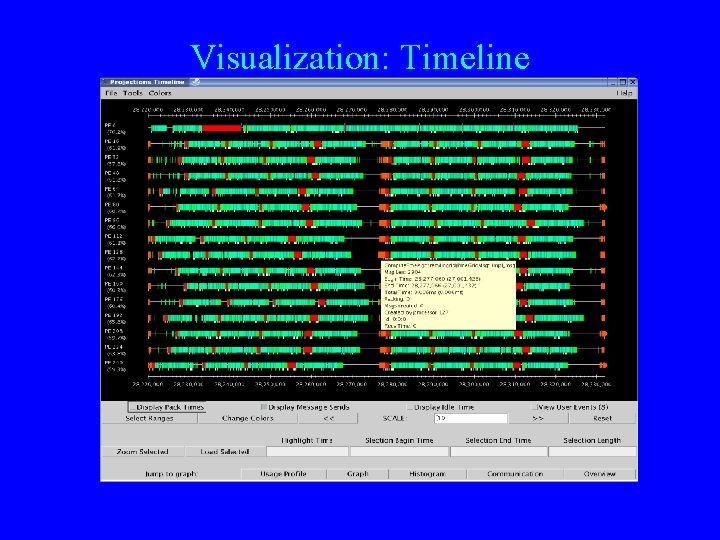 Projections A Performance Tool for Charm Applications Chee