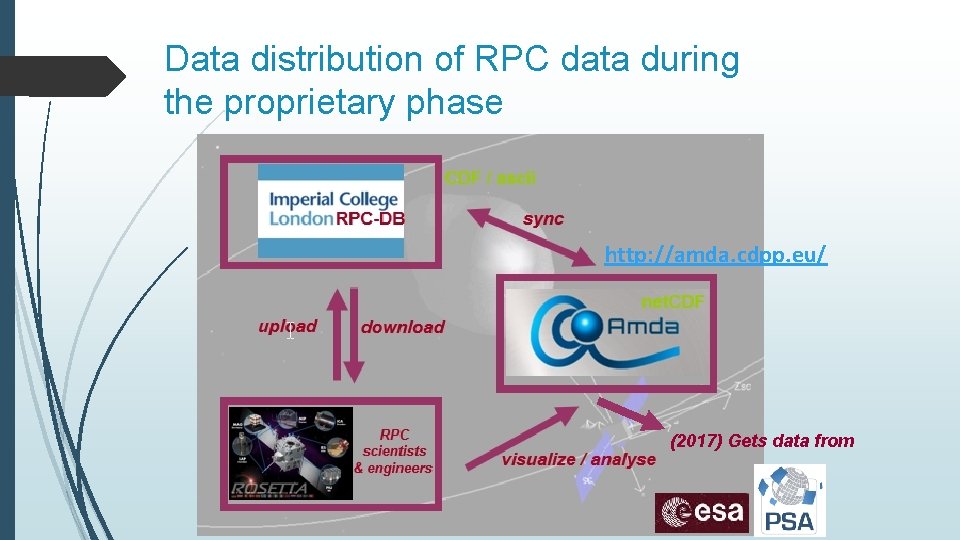 This conference presentation is distributed under the Creative