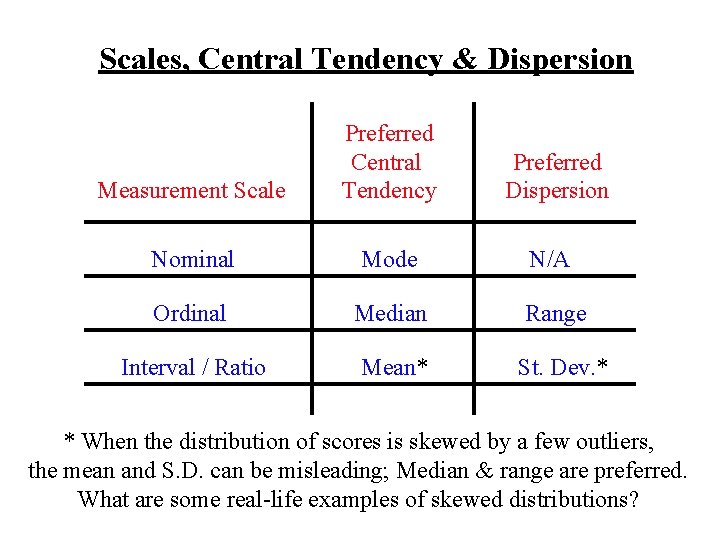 Outline of Todays Discussion 1 More About Descriptive