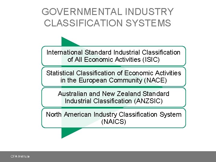 INTRODUCTION TO INDUSTRY AND COMPANY ANALYSIS Presenter Venue