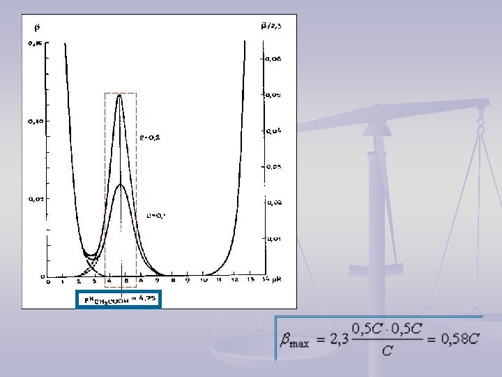 Puferi Koncentrovani rastvori jakih kiselina ili baza C