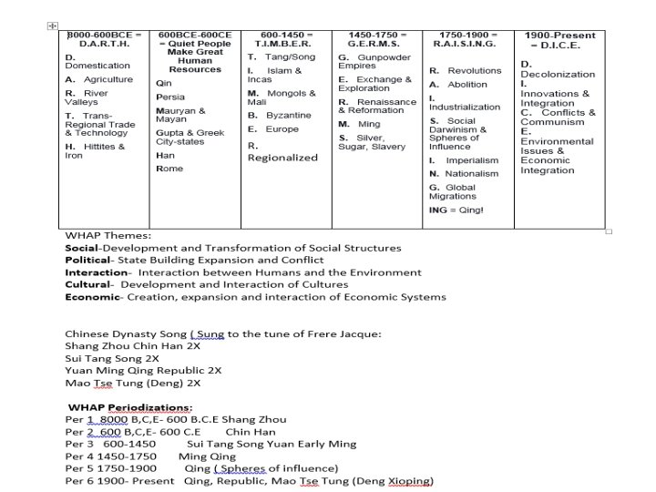 HISTORICAL CONTEXT AND NARRATIVE WHAT IS YOUR PURPOSE