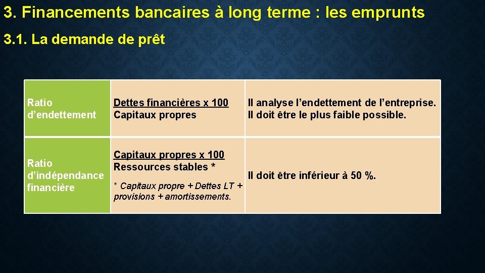 3 Financements bancaires long terme les emprunts 3