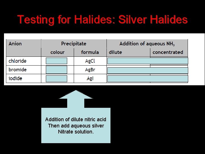 Group 7 Reactions of Halogens and Halides Disproportionation