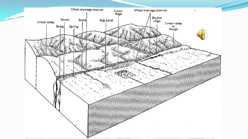 Photogeology Lecture 4 Geology Dept 4 th year