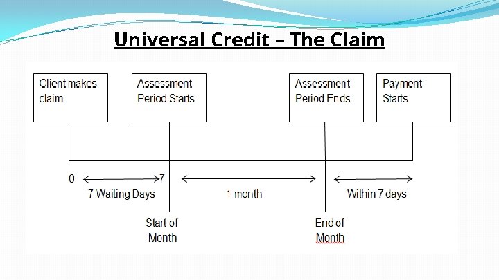Universal Credit A Technical Briefing Stockton District Advice