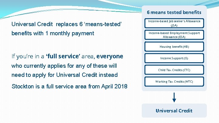 Universal Credit A Technical Briefing Stockton District Advice