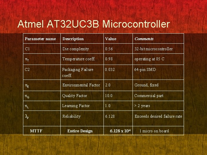 Reliability and Safety Analysis Ryan Pawling Team 3