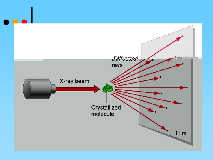 CHAPTER 3 XRAY DIFFRACTION IN CRYSTAL I III