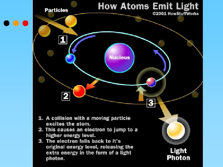 CHAPTER 3 XRAY DIFFRACTION IN CRYSTAL I III