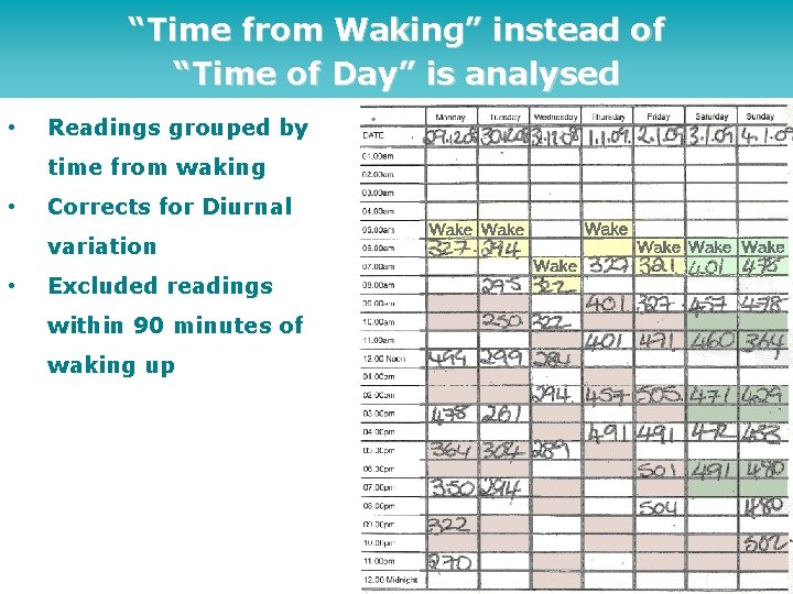 Extending the use of timepoint diagnosis of occupational