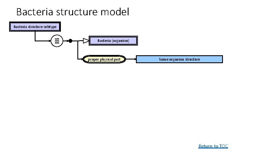 Assumptions There is value in alignment with OBOBIOTOP