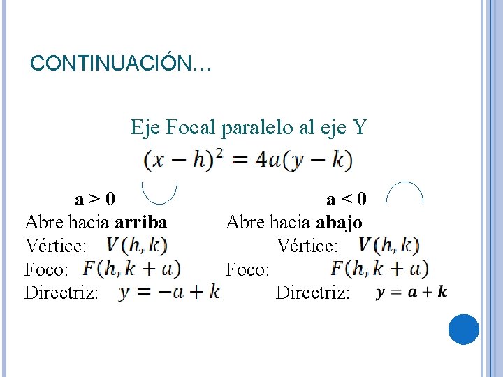 CAPTULO 3 LA PARBOLA LA PARBOLA Directriz Lado